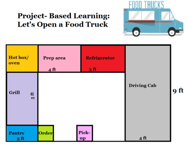 Project-Based Learning Lab